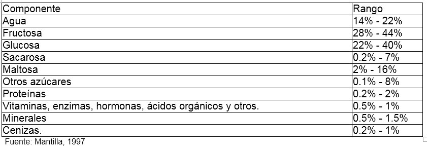 La apicultura, las abejas, y la miel